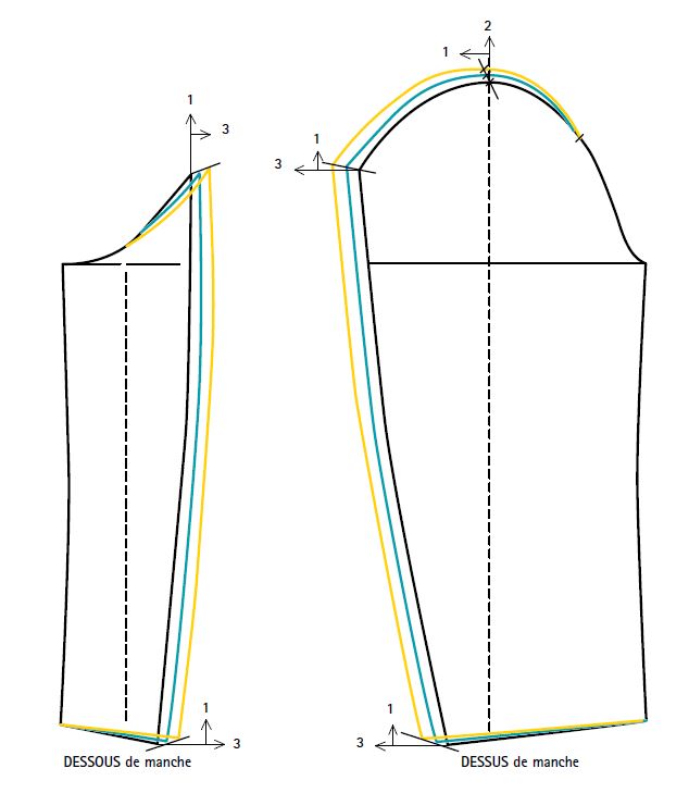 Blogging Begin: Gradation de la manche tailleur