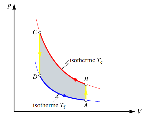 cours machine thermique