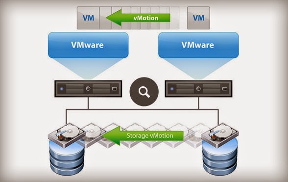 Vmware ESXI Cluster vMotion DRS DPM HA Pool Install ( Kurulum ve ...