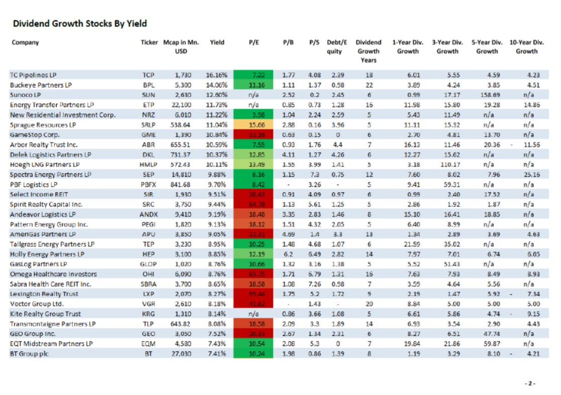 Dividend Yield - Stock, Capital, Investment: High Yields From Pakistan ...