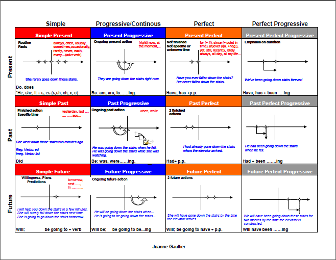 Homemade English: 2014-01-19