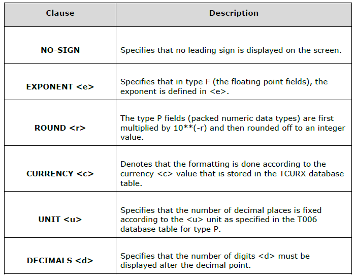ABAP : ABAP – Formatting Data ABAP : ABAP – Formatting Data