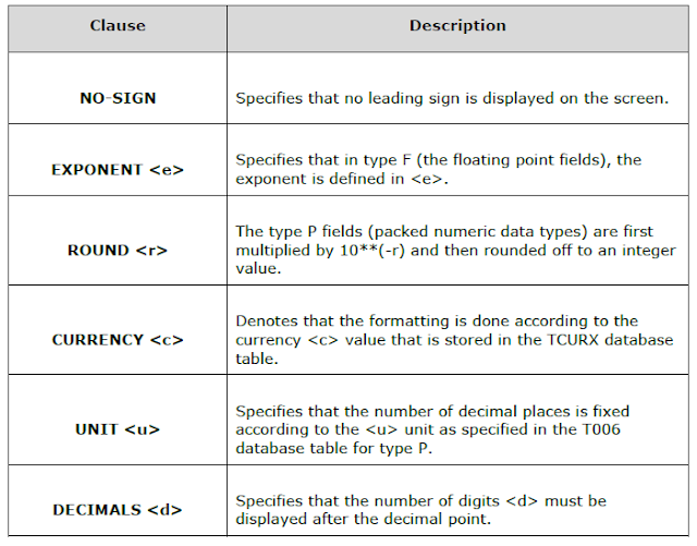 ABAP : ABAP – Formatting Data