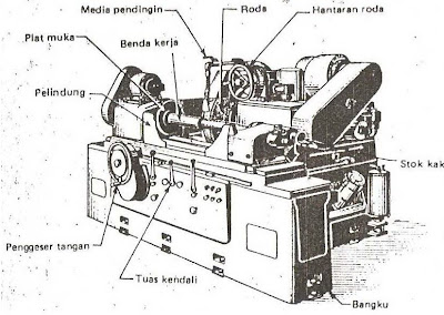 Mesin Gerinda ~ Mechanical Engineering