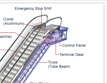 a new generation of escalators ~ Electrical Engineering Pics