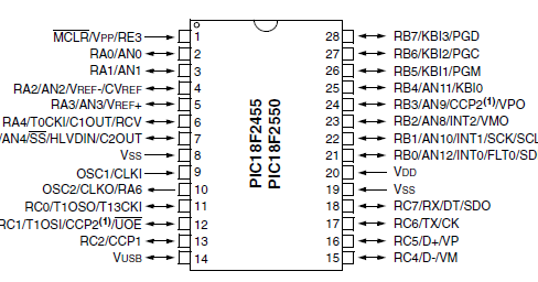 MICROCONTROLADORES PIC GAMA ALTA: PROGRAMACION EN C DE LOS PIC 18F4550 ...