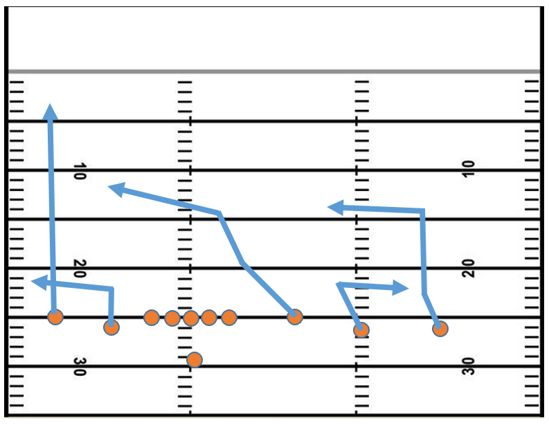 The Peters Report: How Kliff Kingsbury Uses the Empty Formation