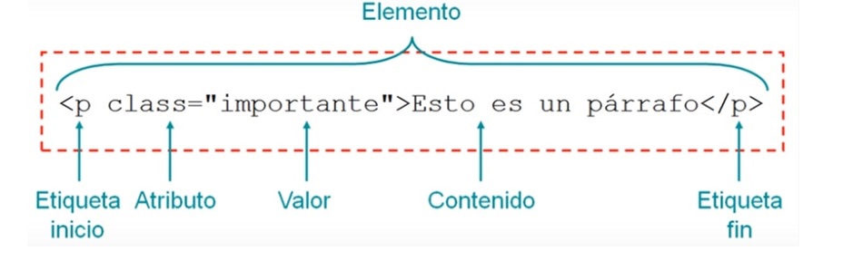 Cuaderno de aprendizaje “introducción al desarrollo WEB”: HTML ...