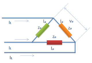 Balanced Three phase AC circuit Delta connected - EngineerMaths Power ...