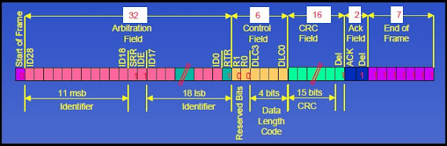 Miumi Blogger: CAN bus (Controller Area Network) - Remote Frame