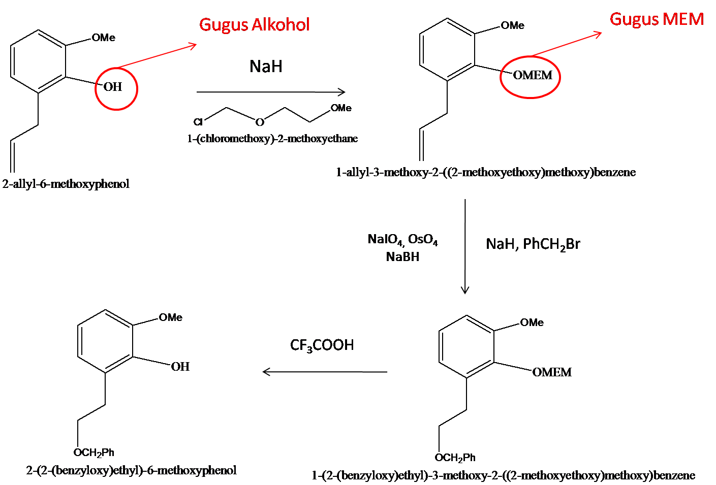 I am Chemist: KIMIA ORGANIK SINTESIS (Gugus Pelindung)
