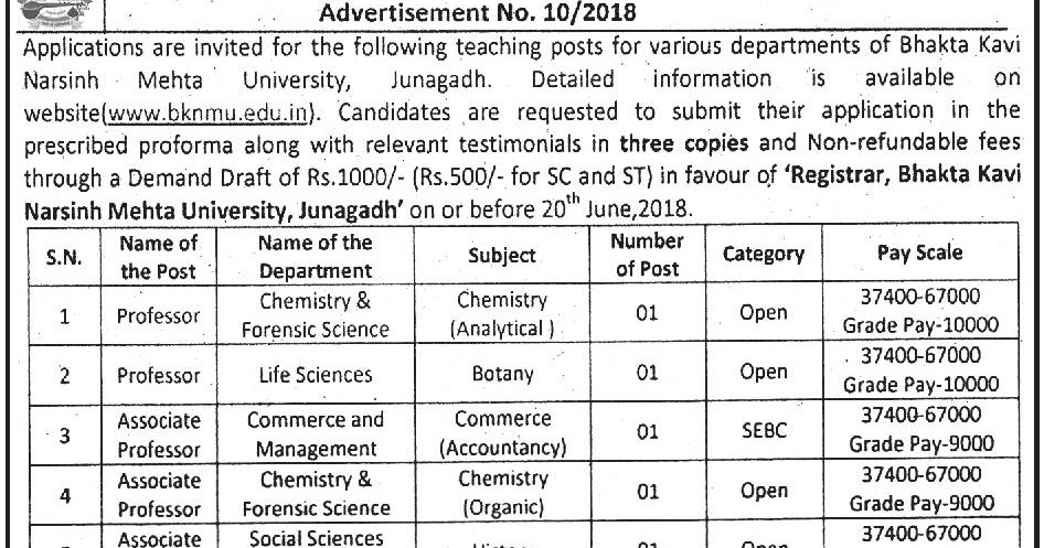 Bhakta Kavi Narsinh Mehta University (BKNMU) Recruitment for Various ...