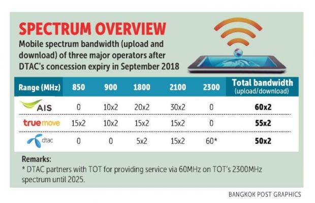 Operator Watch Blog: January 2019