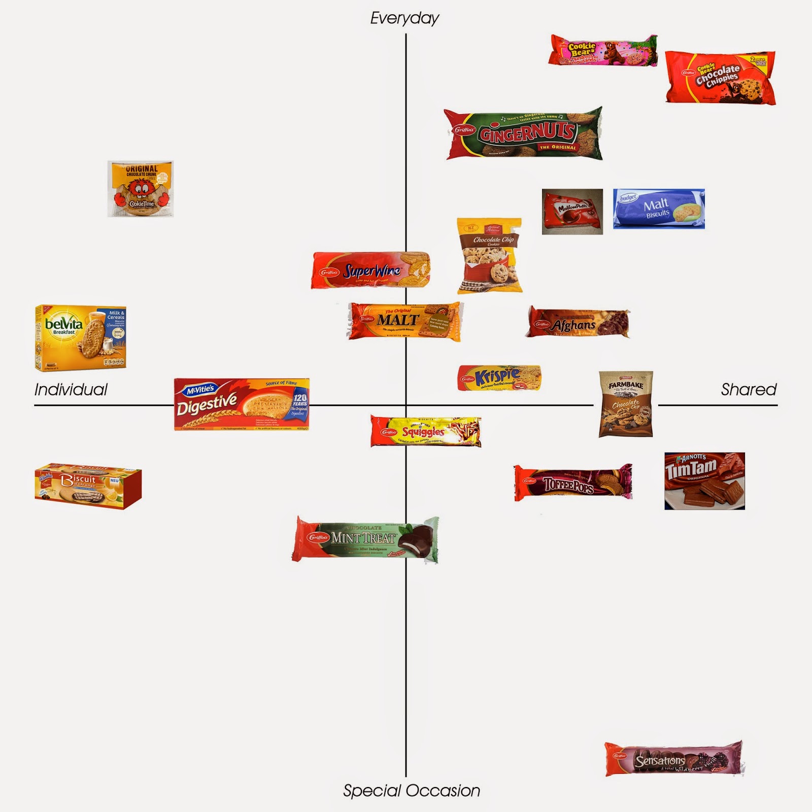 รายการ 95+ ภาพ Positioning Map ตัวอย่าง ครบถ้วน