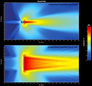 Hi-Fi Som e Luz: Front-Fill, Center-Fill, Down-Fill, Out-Fill - Você ...