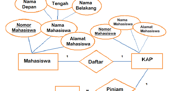 34+ Contoh Diagram Rinci Background
