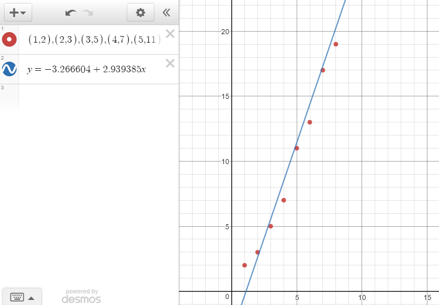 Gradient Descent Linear Regression Curve Fitting Simple Implementation ...