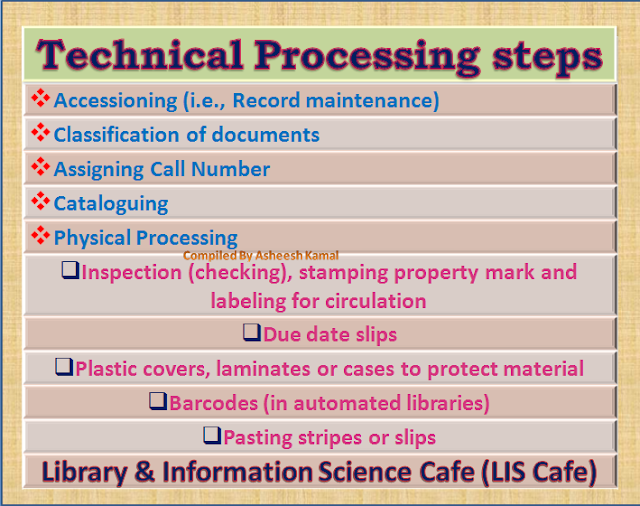 Steps of Technical Processing