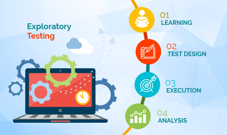 What is Exploratory Testing?