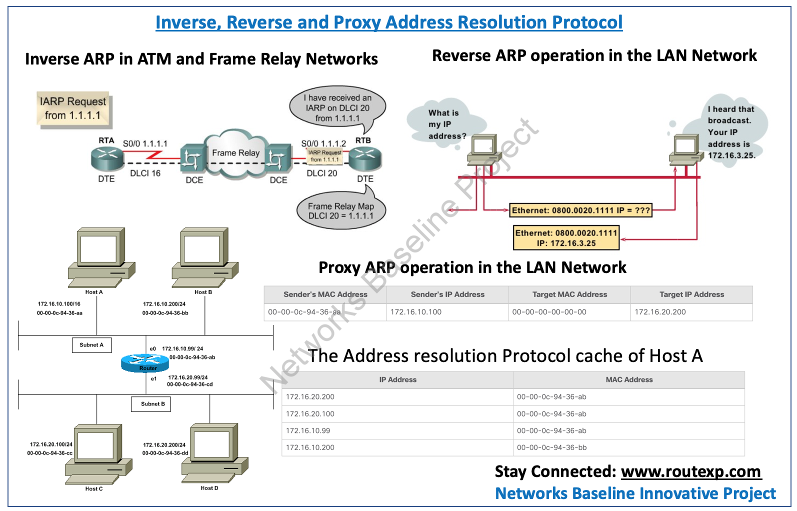 Route XP Private Network Services: Introduction to Inverse, Reverse and ...