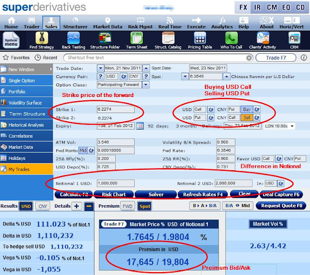 A Structured World: Ratio Par Forward (Participating Forward)