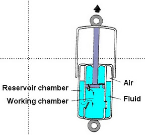 SHOCK ABSORBER | BEST MECHANIC