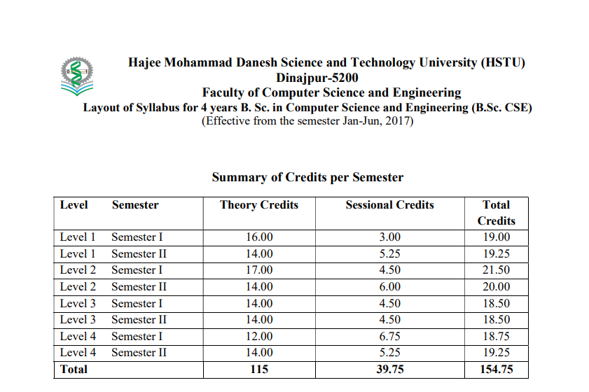 Computer Science and Engineering Syllabus ~ Ofuran