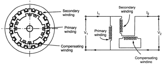 Single Phase Induction Regulator
