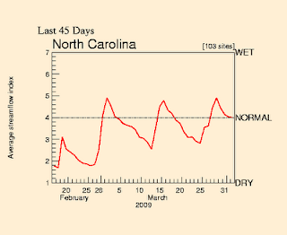 The World of Maps: Index Value Plot