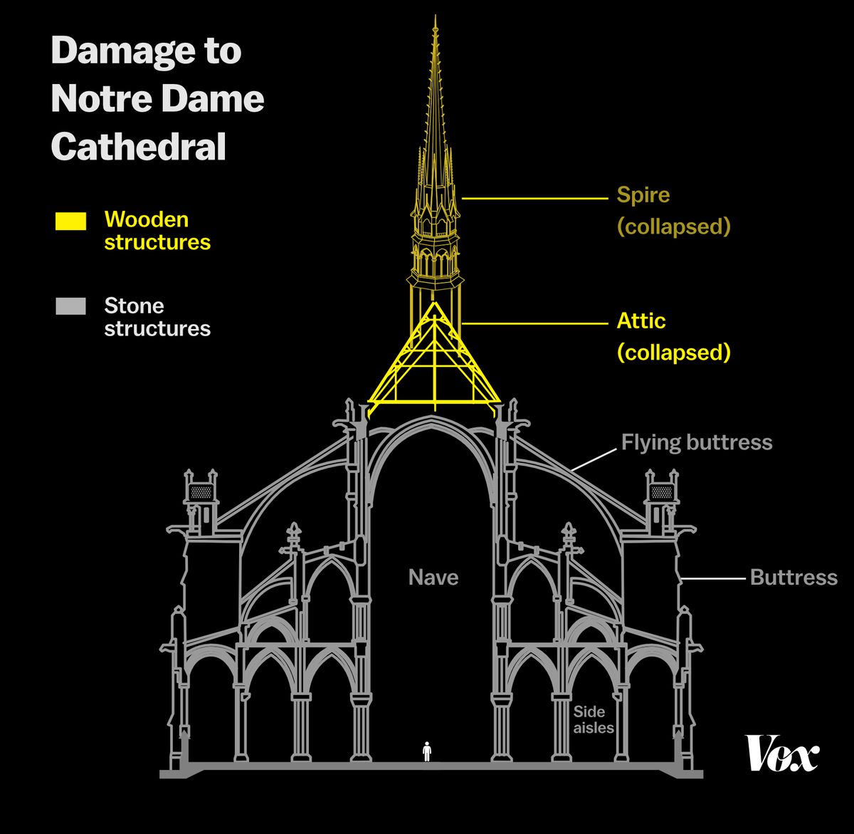 Modern Medievalism: Notre Dame: the power of a "mere building"