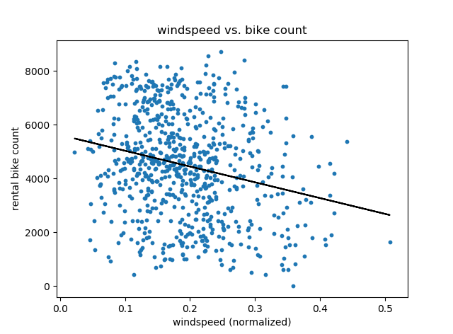 Edward Chen: Linear Regression