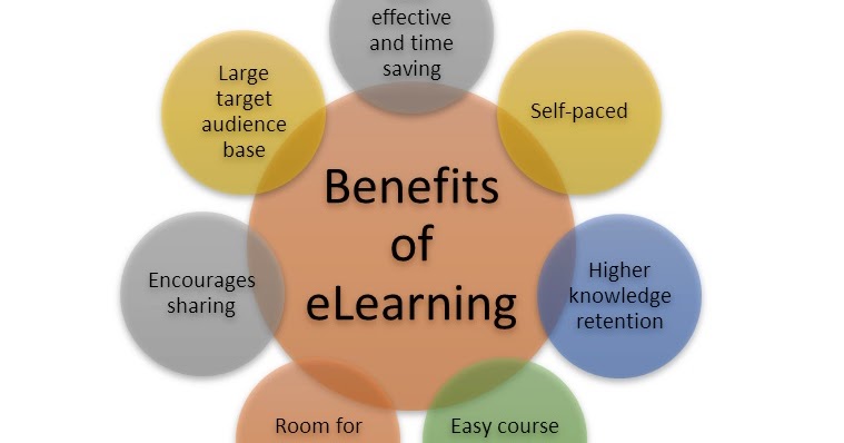 Learning Class: The Most Important eLearning Benefits For Startups
