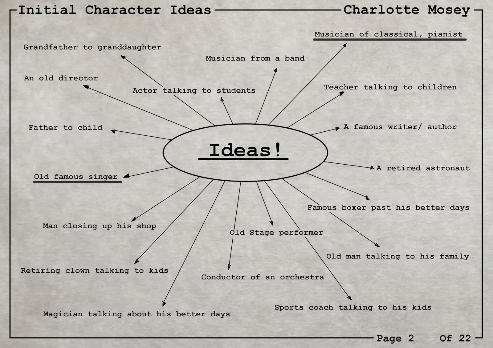 Charlotte Mosey Animation: Character Animation (Pre Production)