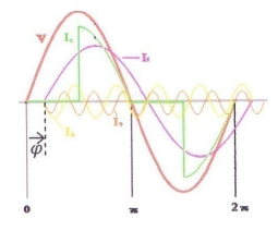 Semua Tentang Listrik - Blog Bang Nyaprad: Pembangkitan Tegangan Tinggi DC