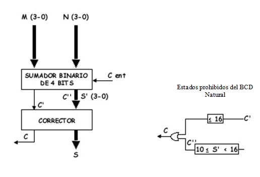 Tecnología de las Computadoras, Prof. Ing. Mauricio Vistosi: BCD Natural