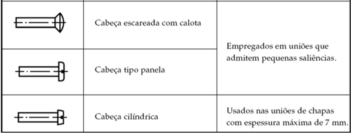 Desvendando a Eletromecânica: Rebites