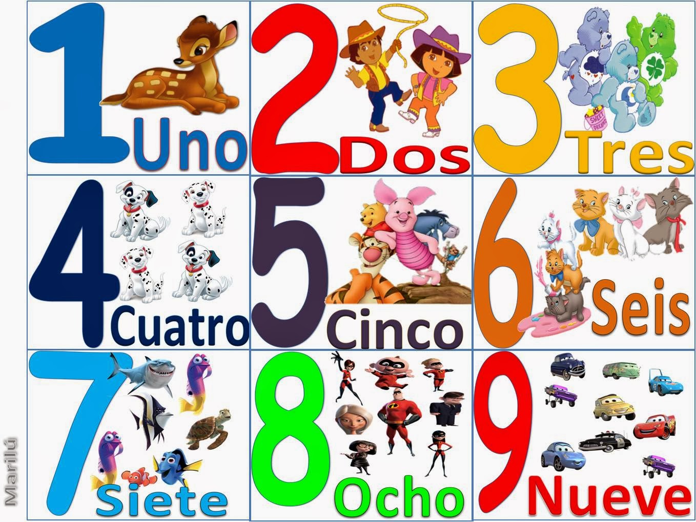 Lorena Díaz: Webquest sobre los números