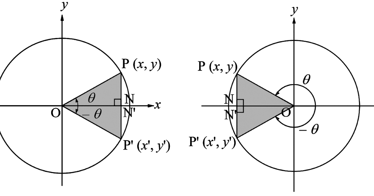 Trigonometric Ratios of ( – θ) - cekrisna