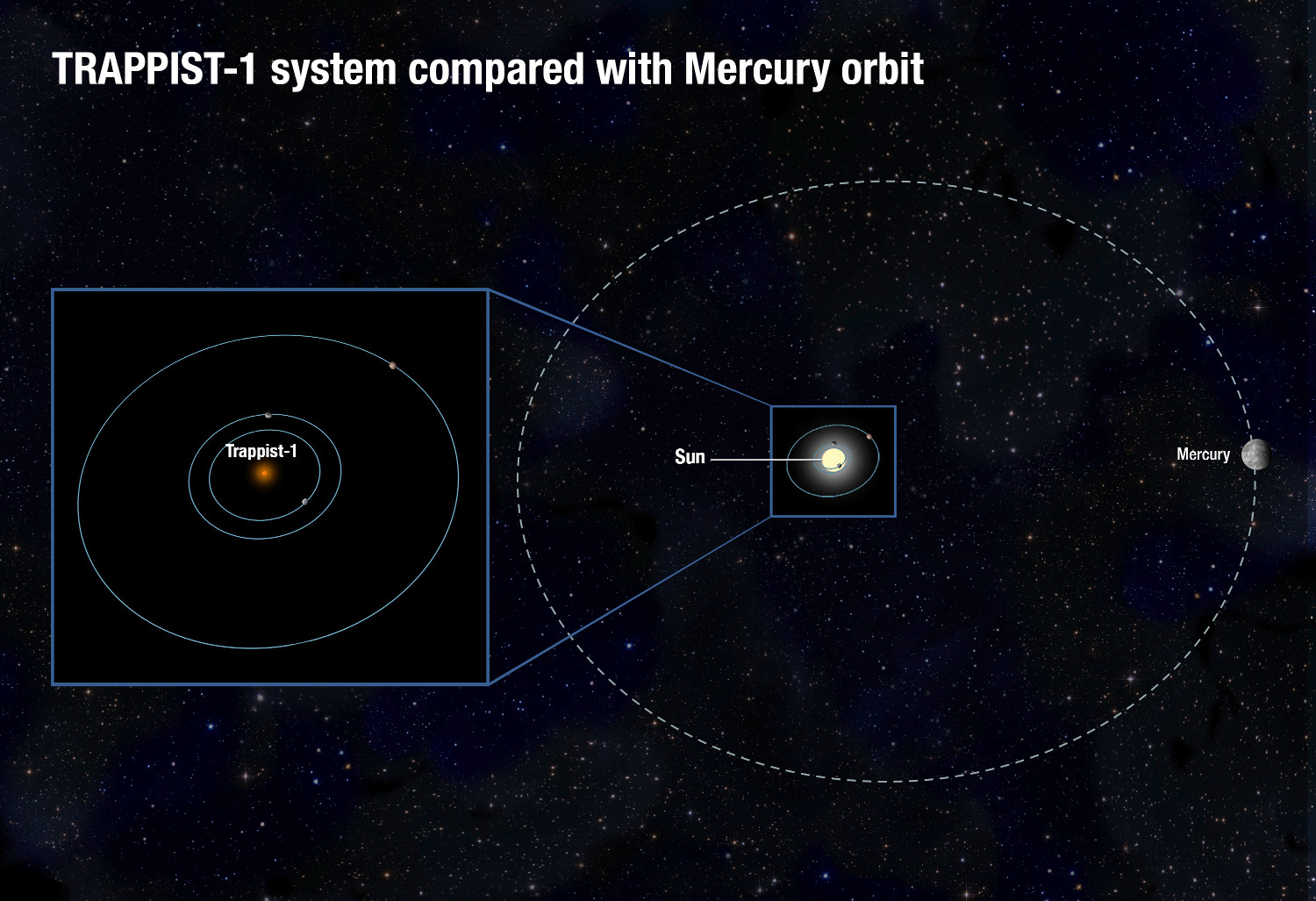 Hipótesis de Némesis: TRAPPIST-1