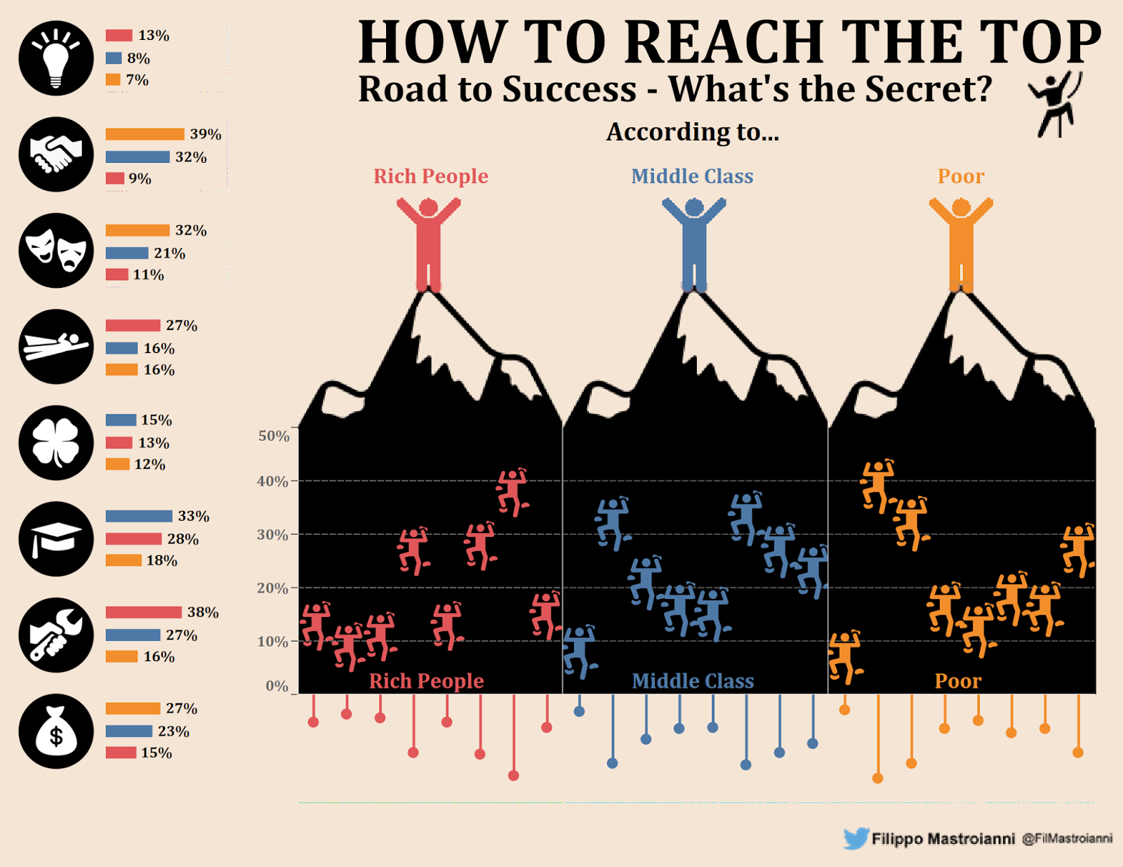 The Secret Of Success - Vizzing Data