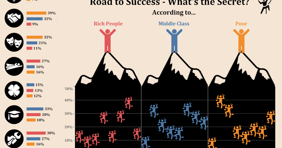The Secret Of Success - Vizzing Data