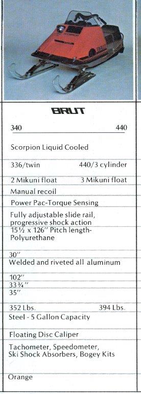 CLASSIC SNOWMOBILES OF THE PAST: 1975 SCORPION BRUT SNOWMOBILE