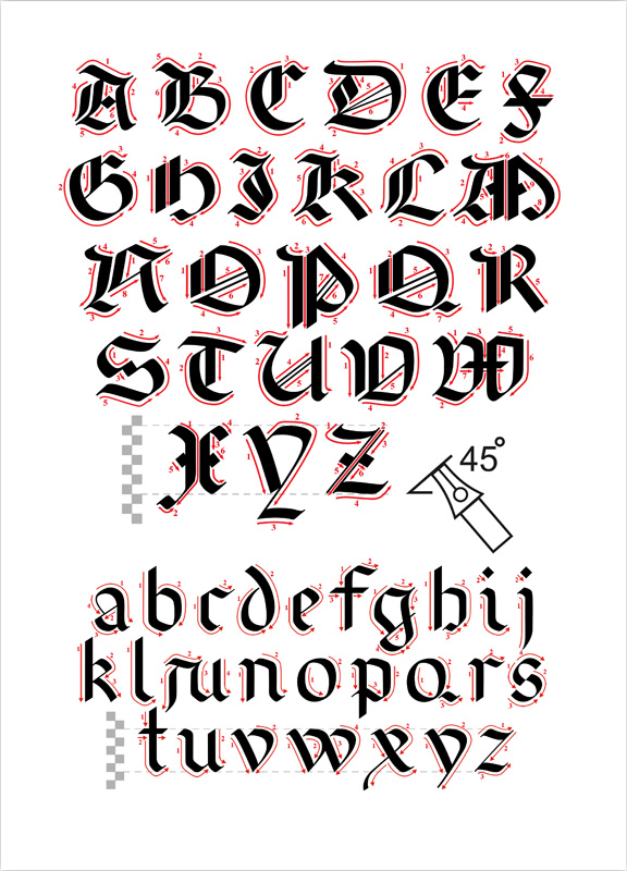 GÓTICAS: TEXTURA, BASTARDA, FRAKTUR Y ROTUNDA.