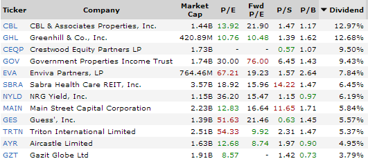 Dividend Yield - Stock, Capital, Investment: These 12 Dividend-Paying ...