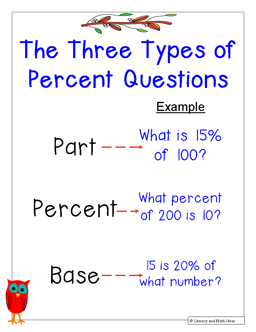 Literacy Math Ideas The Three Types Of Percent Problems