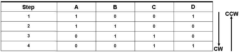 Unipolar Stepper Motor Control Example with PIC12F1822 Microcontroller