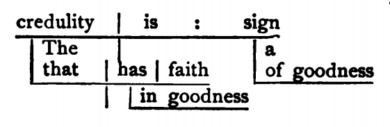 In Nuce: Writing: Complex sentences