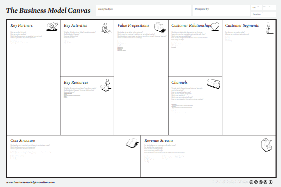 Metode Bisnis Terbaru Model Kanvas ( Bagian 2 ) - Mixs of Coding