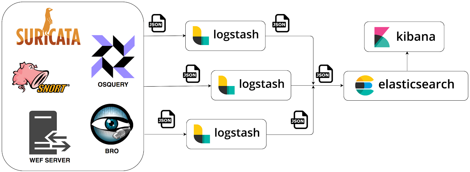 Cyber Wardog Lab: April 2018