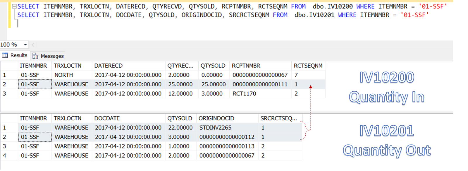 Dynamics GP Essentials: Dynamics GP 2016 - Inventory All in One View